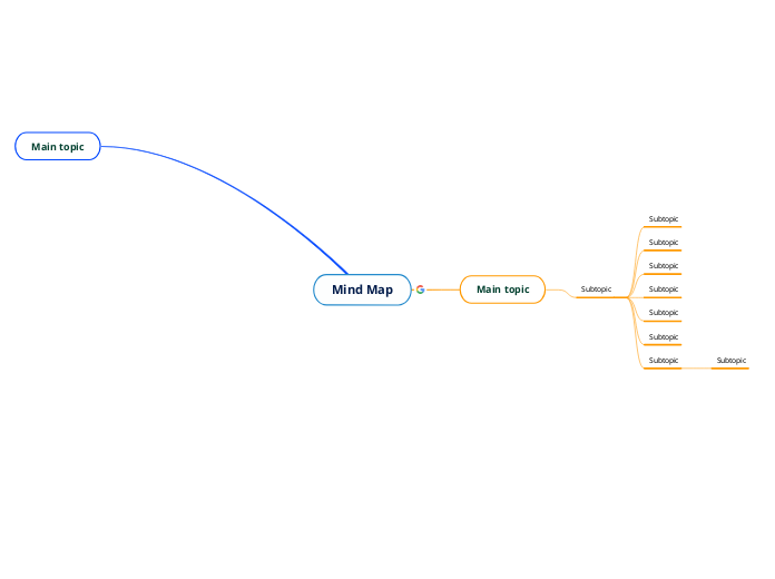 Mind Map - Mind Map